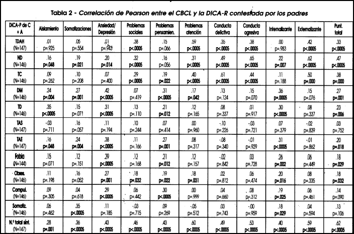 CLINICA Y SALUD. 1996. Año 7. Vol 7. Nº 2