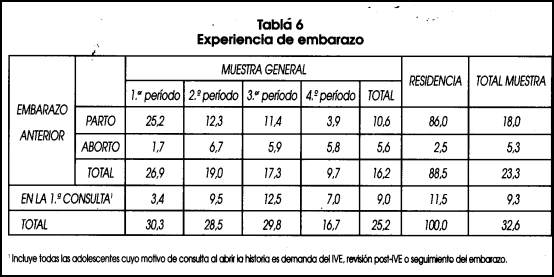 CLINICA Y SALUD. 1996. Año 7. Vol 7. Nº 3