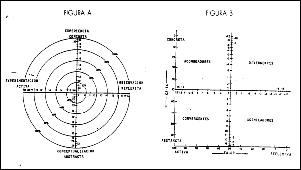 RPTO. VOLUMEN 7 - 1991 - NUMERO 19